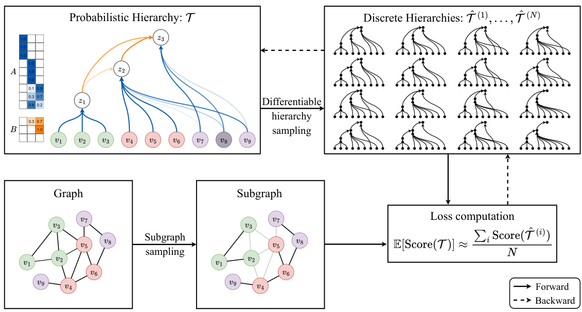 Expected Probabilistic Hierarchies · NeurIPS 2024