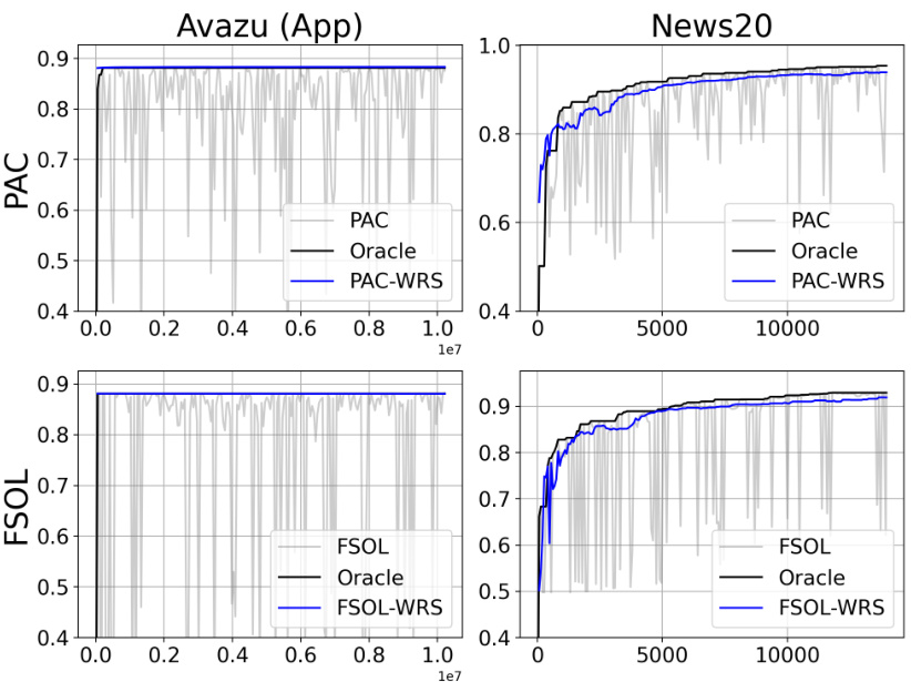 Stabilizing Linear Passive-Aggressive Online Learning with Weighted Reservoir Sampling · NeurIPS ...