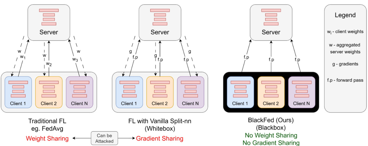 Federated Black-Box Adaptation for Semantic Segmentation · NeurIPS 2024
