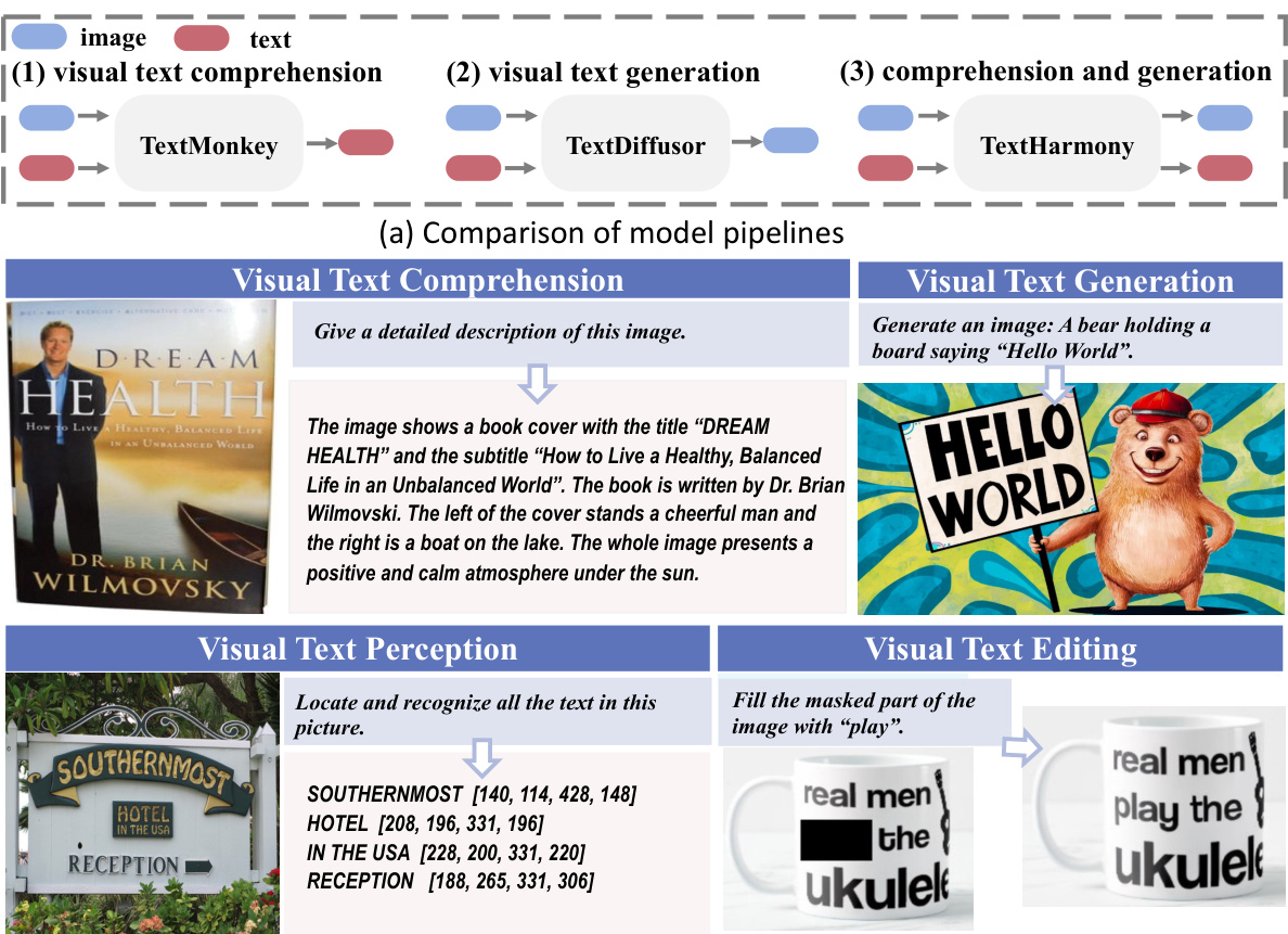 Harmonizing Visual Text Comprehension and Generation · NeurIPS 2024