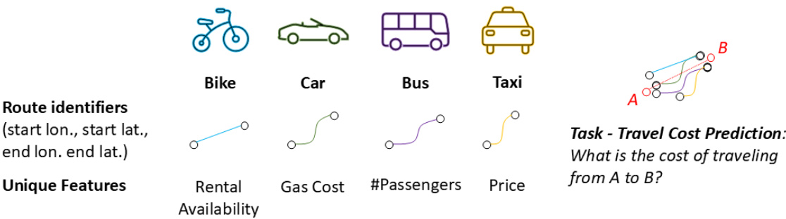 Federated Transformer: Multi-Party Vertical Federated Learning on ...