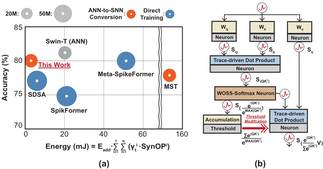 SpikedAttention: Training-Free and Fully Spike-Driven Transformer-to-SNN Conversion with Winner ...