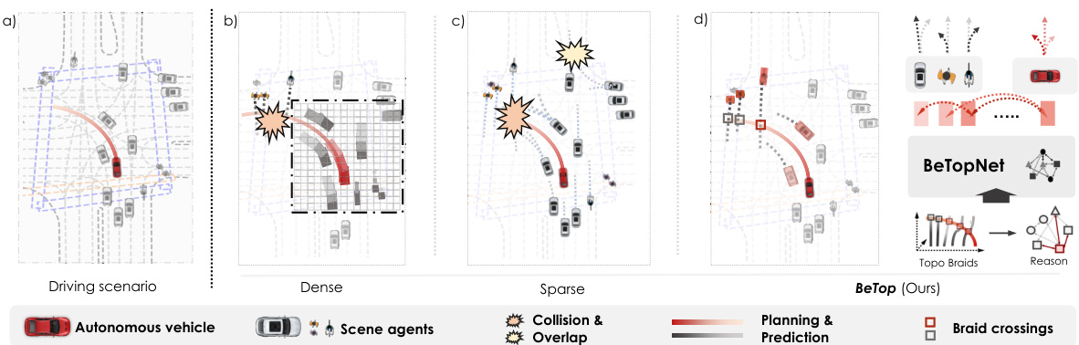 Reasoning Multi-Agent Behavioral Topology for Interactive Autonomous ...