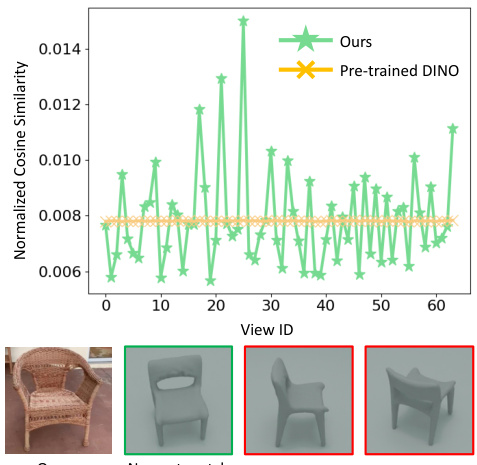 Vision Foundation Model Enables Generalizable Object Pose Estimation · NeurIPS 2024