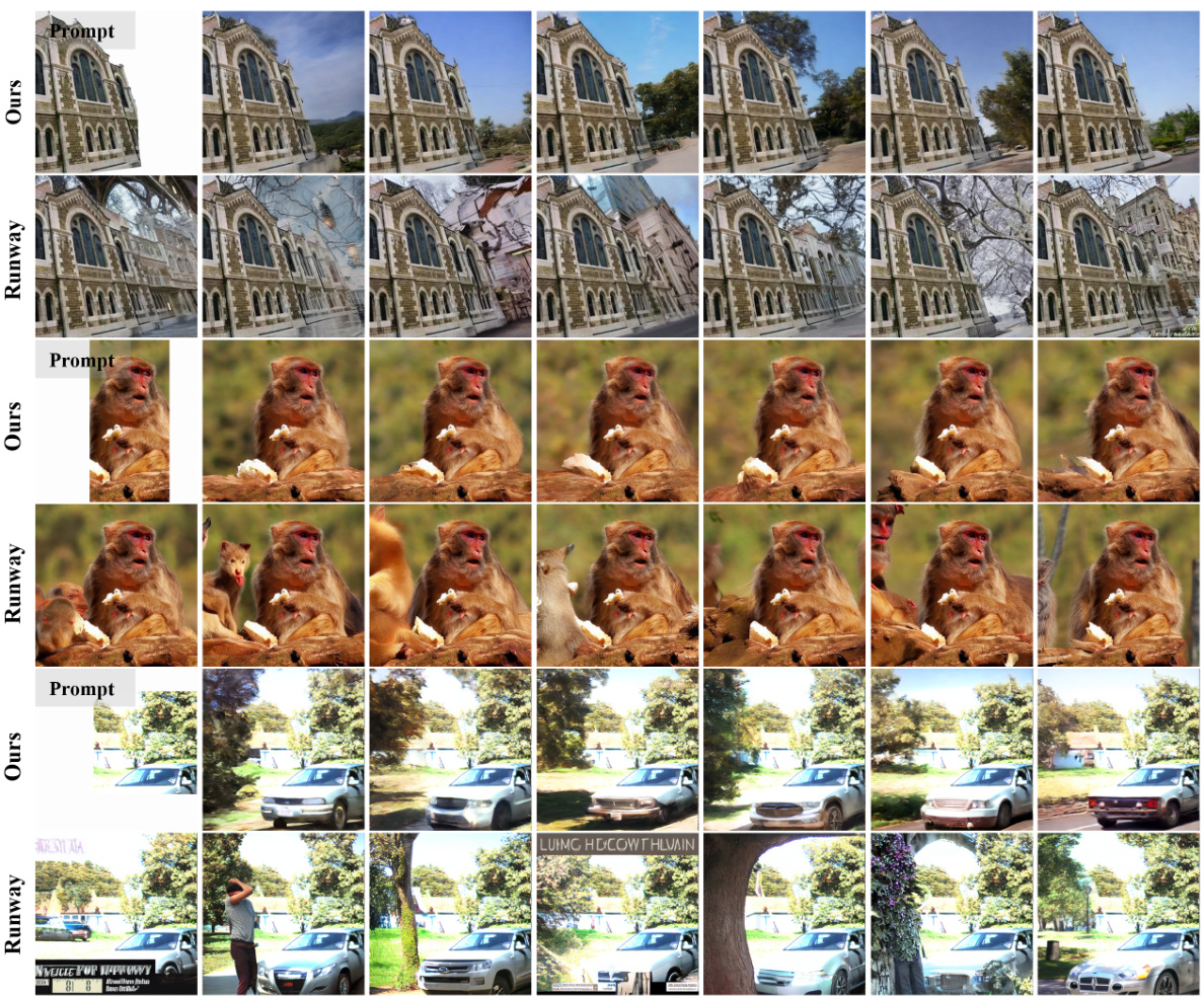 PrefPaint: Aligning Image Inpainting Diffusion Model with Human Preference · NeurIPS 2024