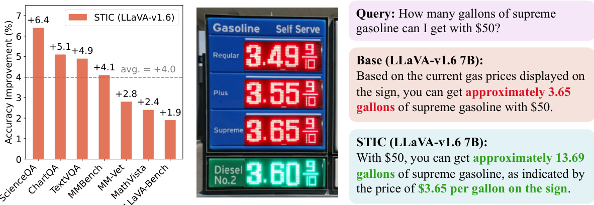 Enhancing Large Vision Language Models with Self-Training on Image Comprehension · NeurIPS 2024