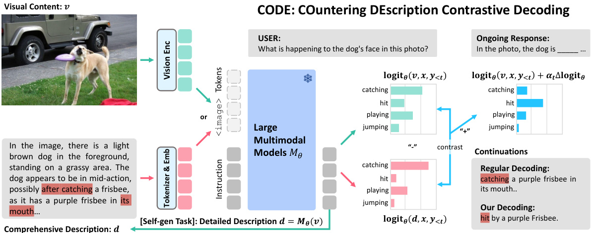 CODE: Contrasting Self-generated Description to Combat Hallucination in Large Multi-modal Models ...