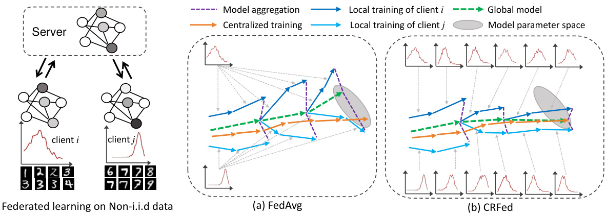 Confusion-Resistant Federated Learning via Diffusion-Based Data ...