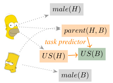Relational Concept Bottleneck Models · NeurIPS 2024