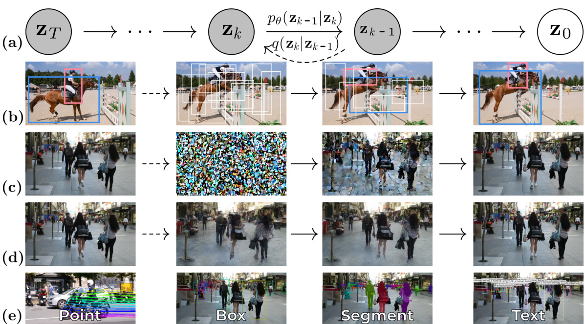 DINTR: Tracking via Diffusion-based Interpolation · NeurIPS 2024