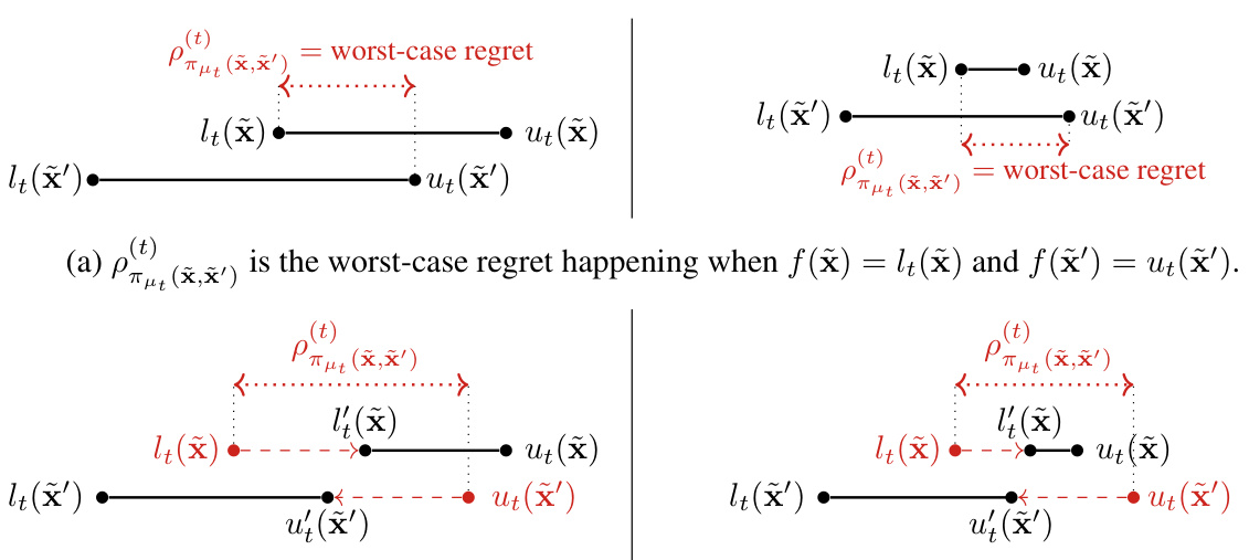 Active Set Ordering · NeurIPS 2024