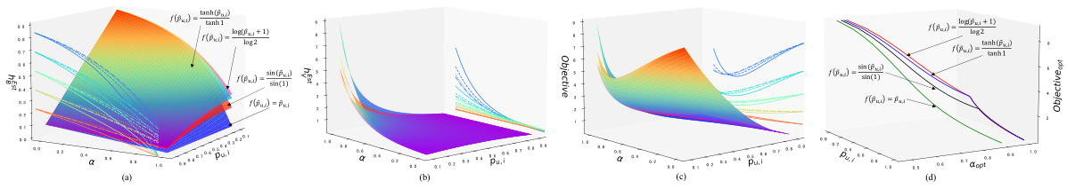 Fine Grained Dynamic Framework For Bias Variance Joint Optimization On Data Missing Not At
