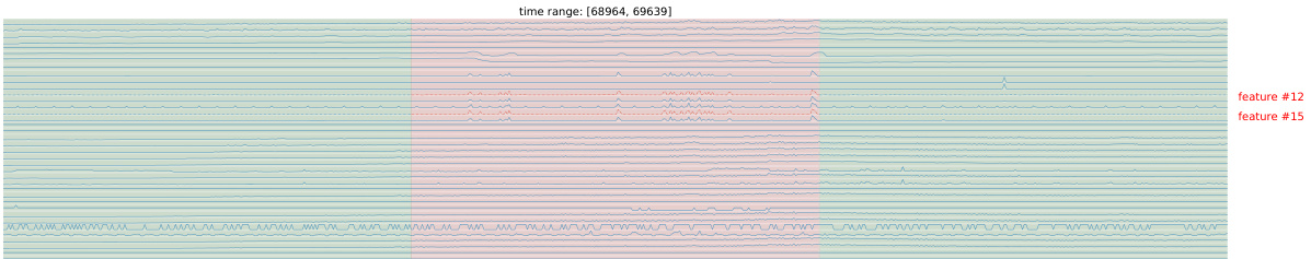 SARAD: Spatial Association-Aware Anomaly Detection and Diagnosis for Multivariate Time Series ...