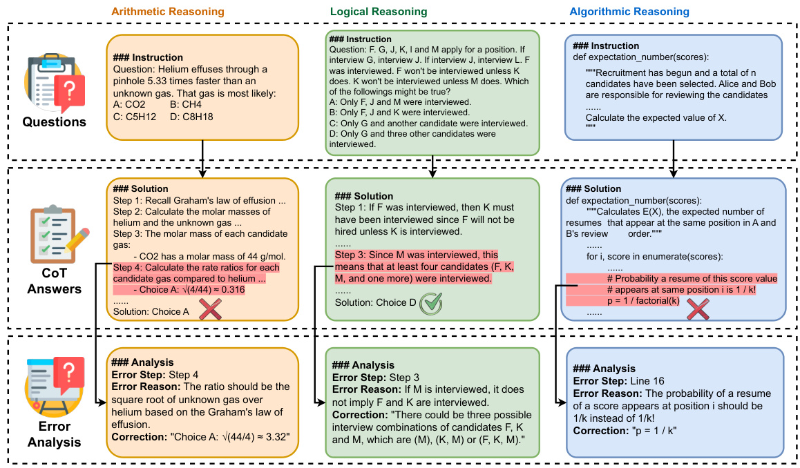 MR-Ben: A Meta-Reasoning Benchmark for Evaluating System-2 Thinking in ...