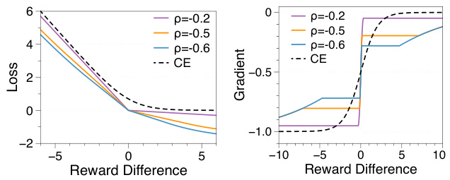 Adaptive Preference Scaling for Reinforcement Learning with Human ...
