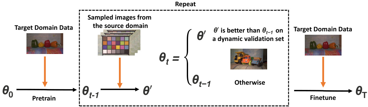 Adaptive Domain Learning for Cross-domain Image Denoising · NeurIPS 2024