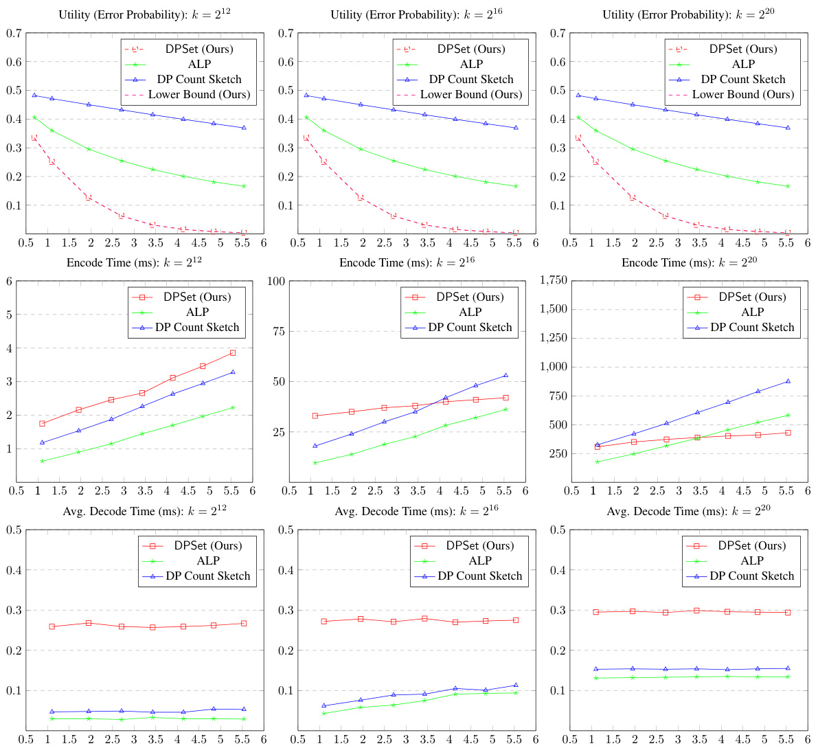 Differentially Private Set Representations · NeurIPS 2024