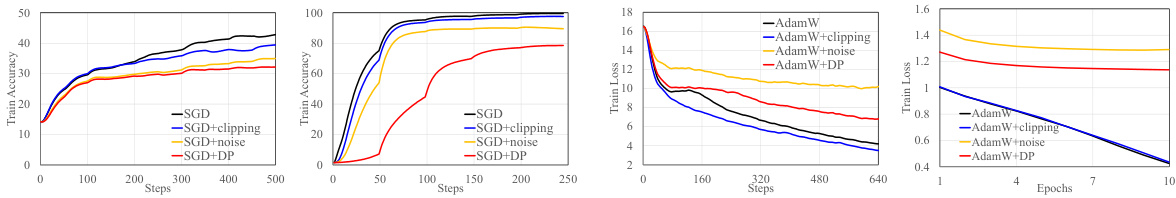Pre-training Differentially Private Models with Limited Public Data · NeurIPS 2024
