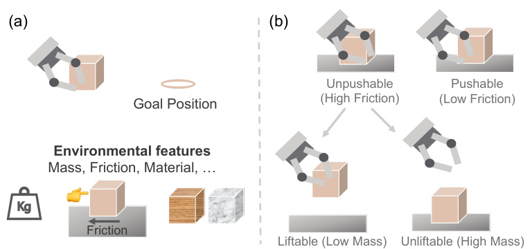 Skill-aware Mutual Information Optimisation for Zero-shot Generalisation in Reinforcement ...