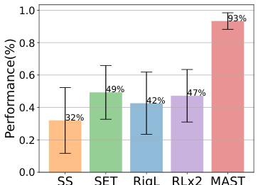 Value-Based Deep Multi-Agent Reinforcement Learning with Dynamic Sparse ...