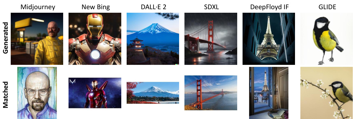 Image Copy Detection for Diffusion Models · NeurIPS 2024