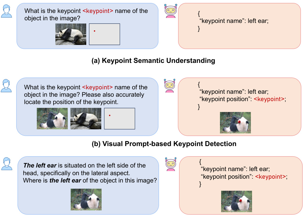 KptLLM: Unveiling the Power of Large Language Model for Keypoint Comprehension · NeurIPS 2024