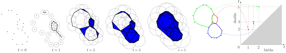 Diffeomorphic interpolation for efficient persistence-based topological optimization · NeurIPS 2024
