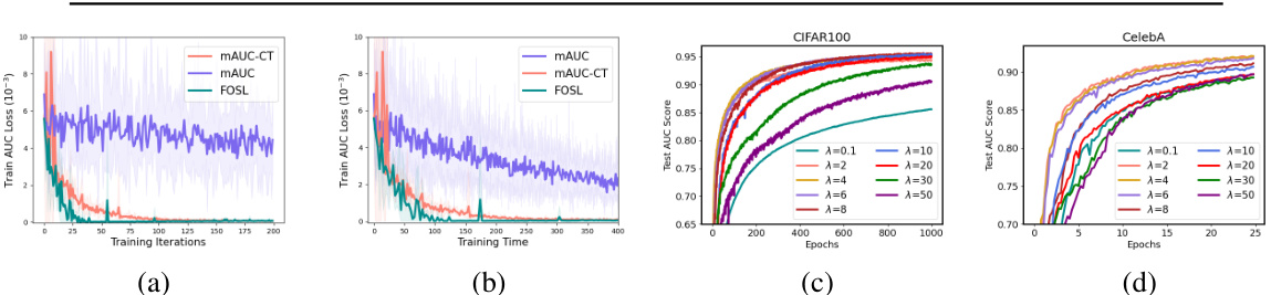 First-Order Minimax Bilevel Optimization · NeurIPS 2024