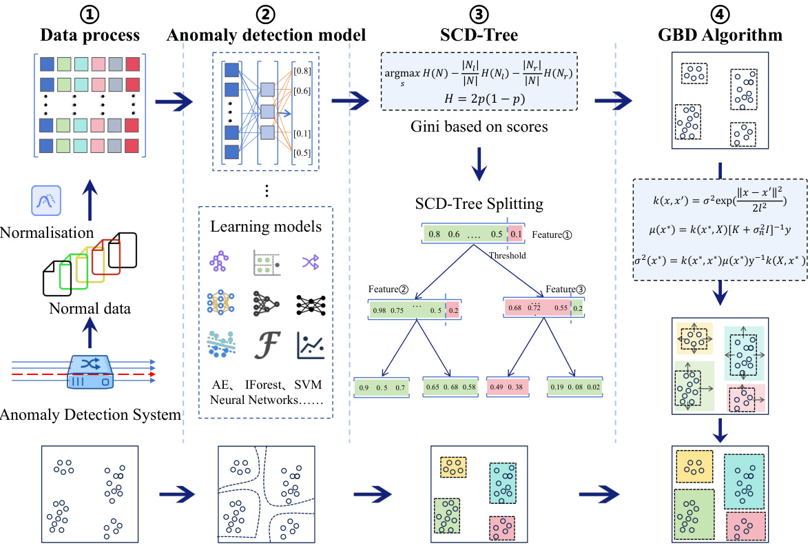 Dissect Black Box: Interpreting for Rule-Based Explanations in Unsupervised Anomaly Detection ...