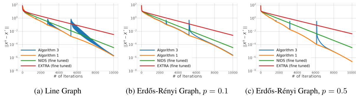 Achieving Linear Convergence with Parameter-Free Algorithms in ...