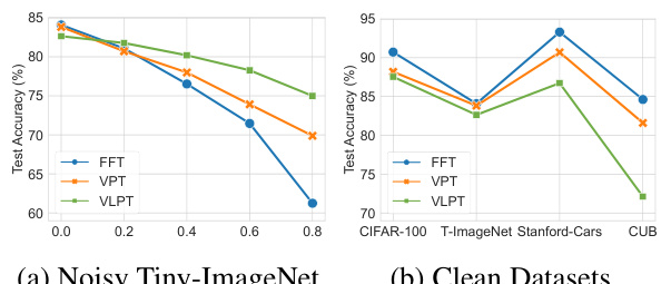 Vision-Language Models are Strong Noisy Label Detectors · NeurIPS 2024