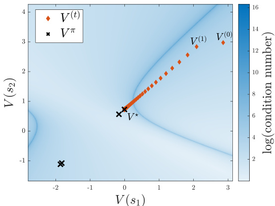 Model-free Low-Rank Reinforcement Learning via Leveraged Entry-wise Matrix Estimation · NeurIPS 2024