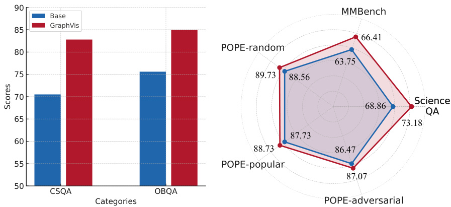 GraphVis: Boosting LLMs with Visual Knowledge Graph Integration ...