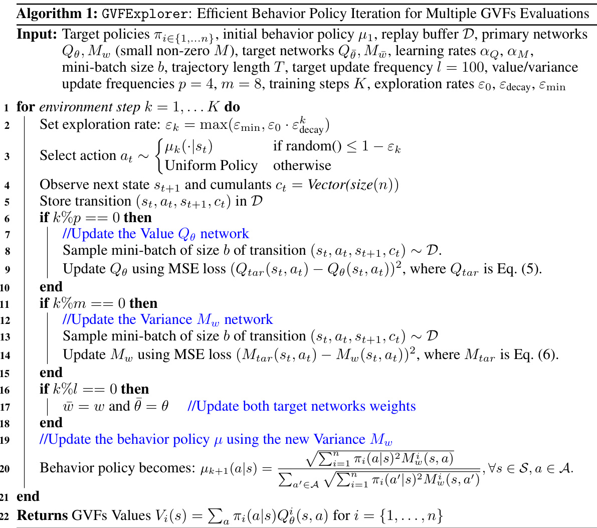 Adaptive Exploration for Data-Efficient General Value Function Evaluations · NeurIPS 2024