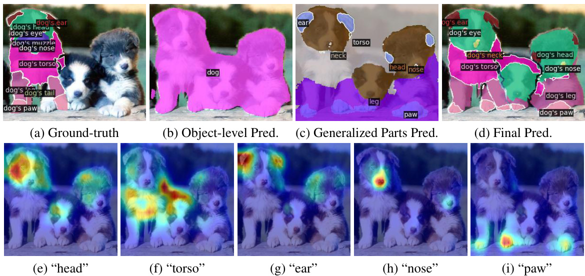 Understanding Multi-Granularity for Open-Vocabulary Part Segmentation · NeurIPS 2024