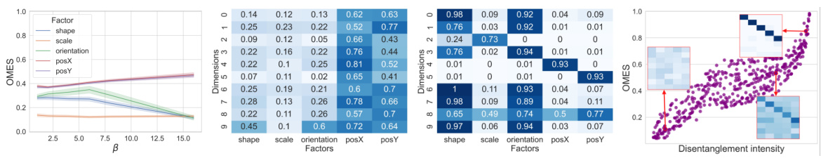 Transferring disentangled representations: bridging the gap between ...