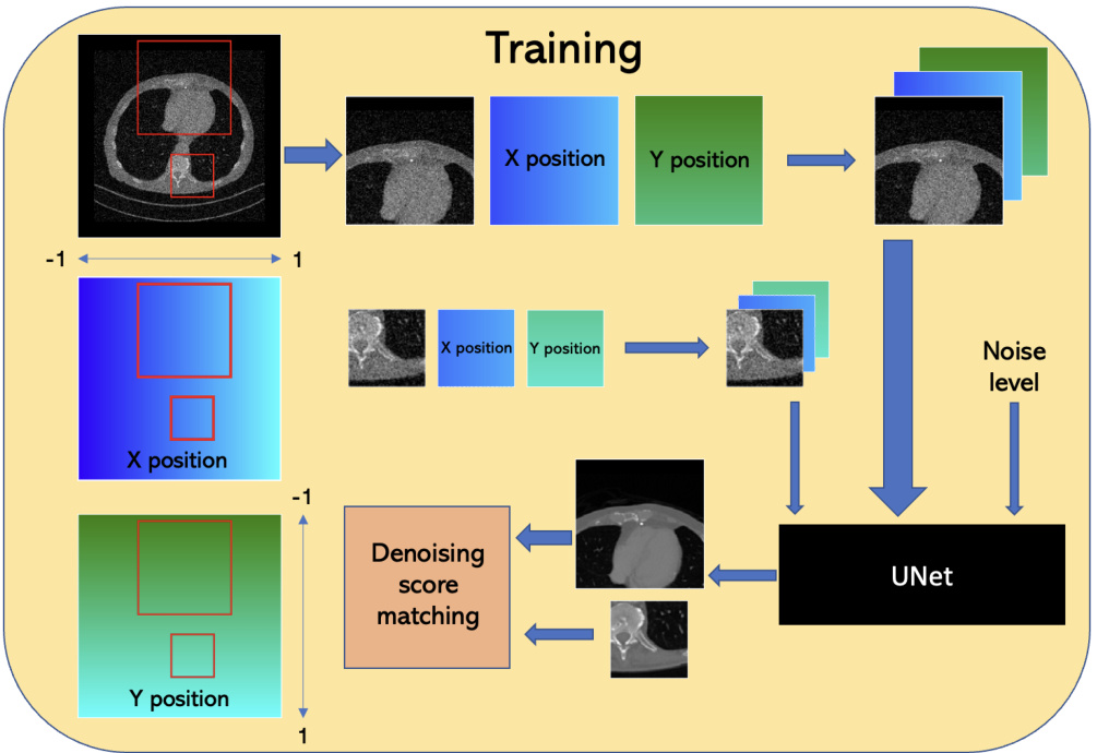 Learning Image Priors Through Patch-Based Diffusion Models for Solving Inverse Problems ...