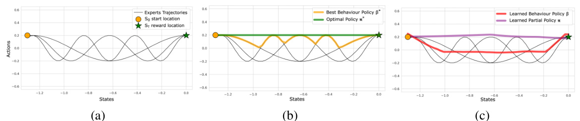 Rethinking Optimal Transport in Offline Reinforcement Learning · NeurIPS 2024