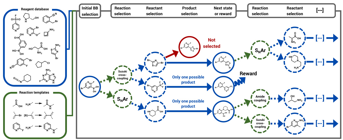 RGFN: Synthesizable Molecular Generation Using GFlowNets · NeurIPS 2024