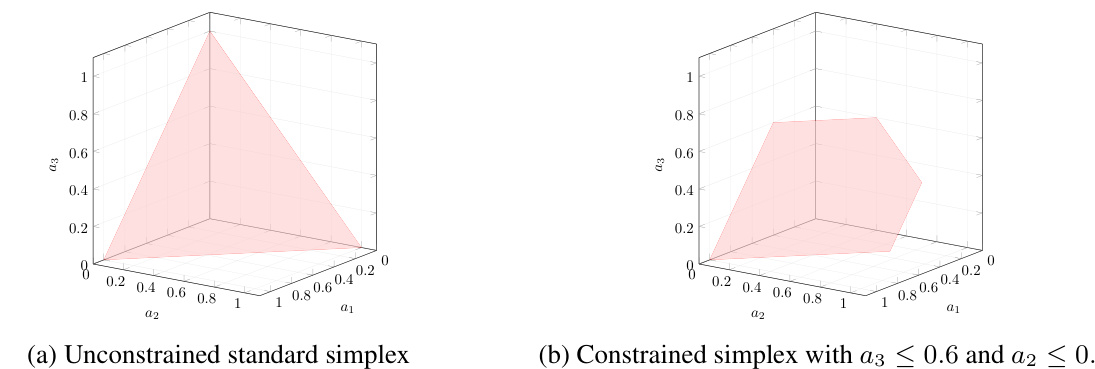 Autoregressive Policy Optimization For Constrained Allocation Tasks · Neurips 2024