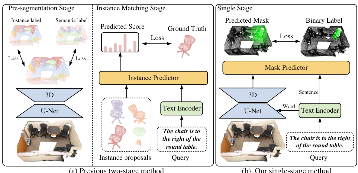 LESS: Label-Efficient and Single-Stage Referring 3D Segmentation ...