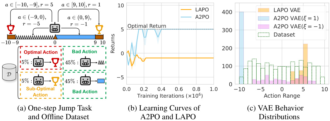 A2PO: Towards Effective Offline Reinforcement Learning from an Advantage-aware Perspective ...