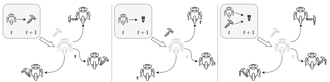 SkiLD: Unsupervised Skill Discovery Guided by Factor Interactions · NeurIPS 2024