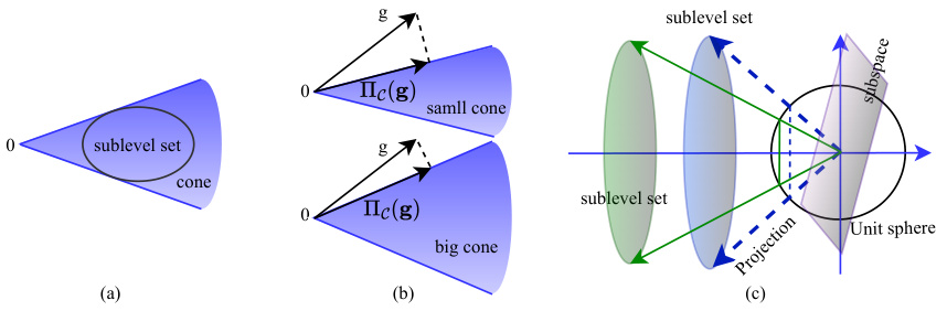 How Sparse Can We Prune A Deep Network: A Fundamental Limit Perspective · NeurIPS 2024
