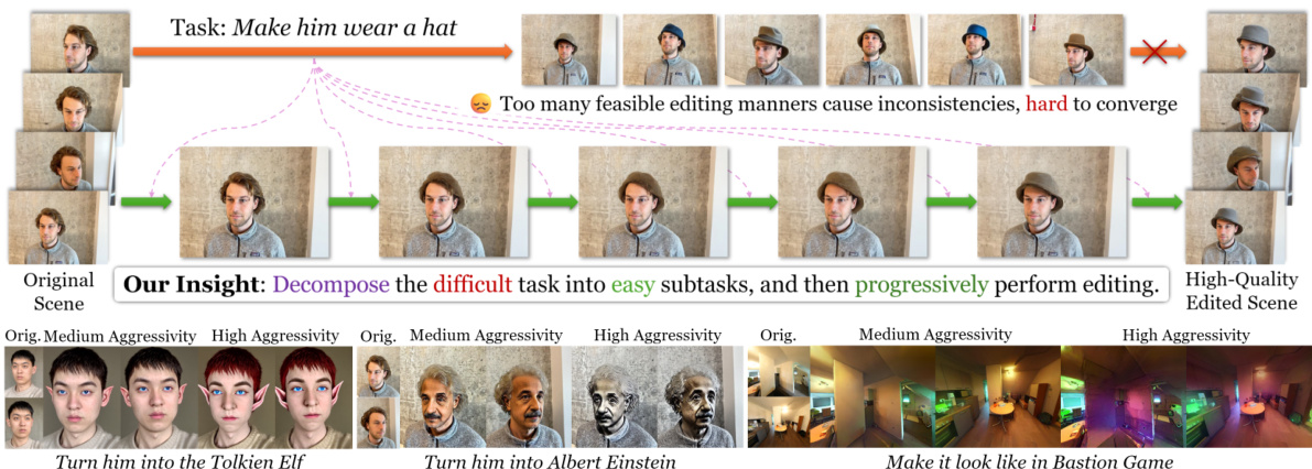 ProEdit: Simple Progression is All You Need for High-Quality 3D Scene ...