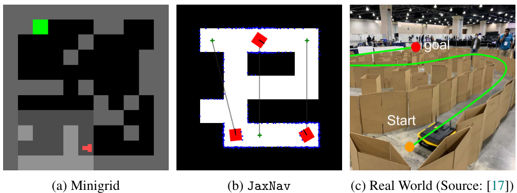 No Regrets: Investigating and Improving Regret Approximations for Curriculum Discovery · NeurIPS ...