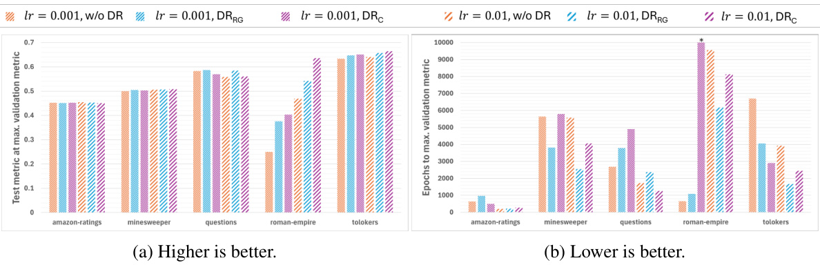 Dynamic Rescaling for Training GNNs · NeurIPS 2024