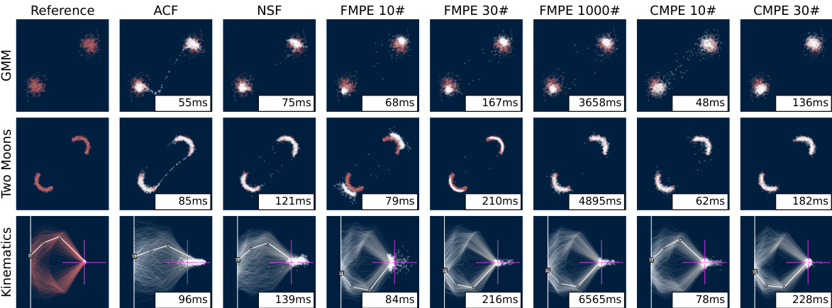 Consistency Models For Scalable And Fast Simulation Based Inference