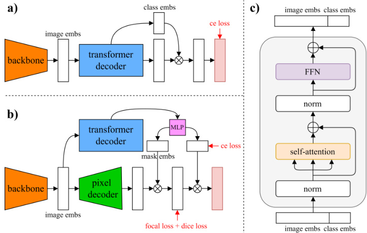 Rethinking Decoders For Transformer Based Semantic Segmentation 4820