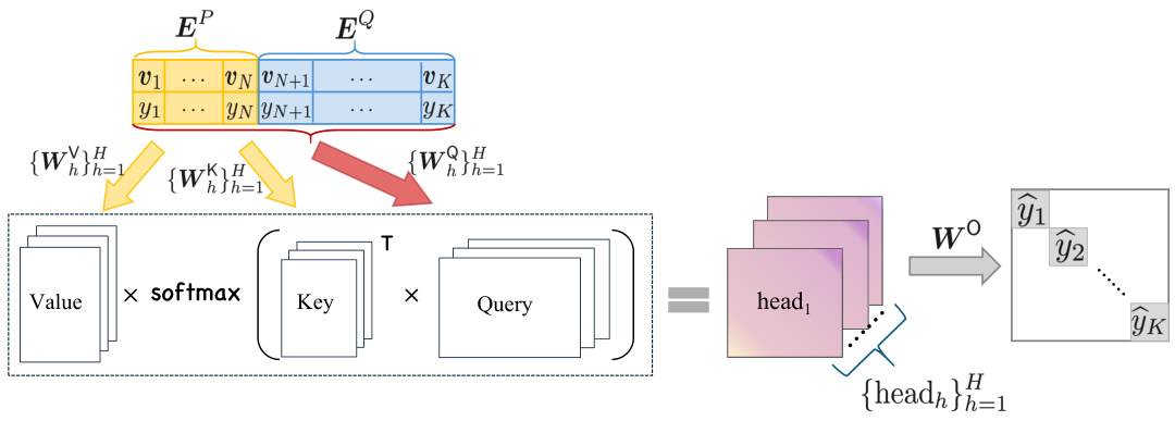 In-Context Learning with Representations: Contextual Generalization of Trained Transformers ...